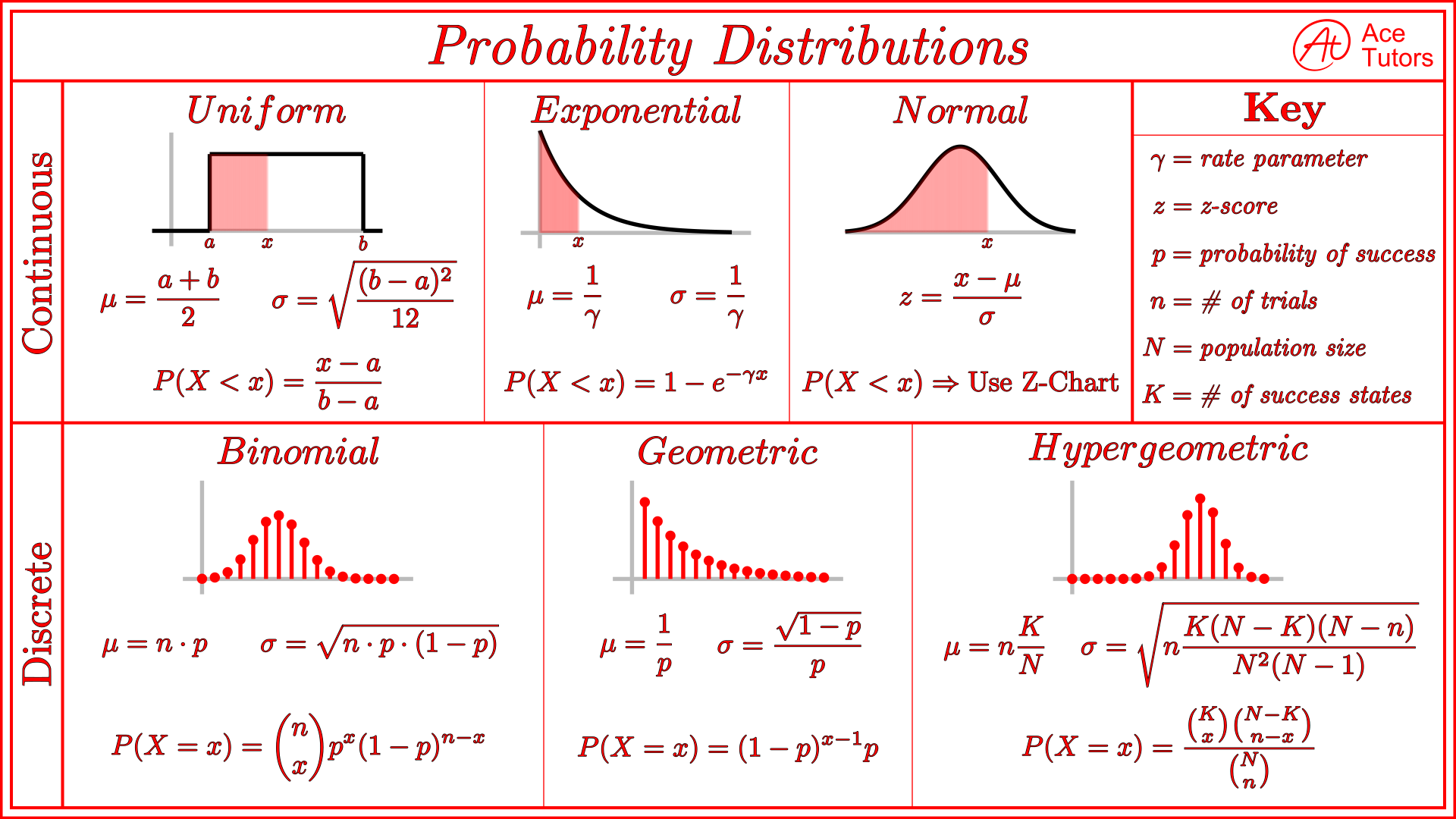 Probability Distribution Sheet Calculus Ace Tutors Blog